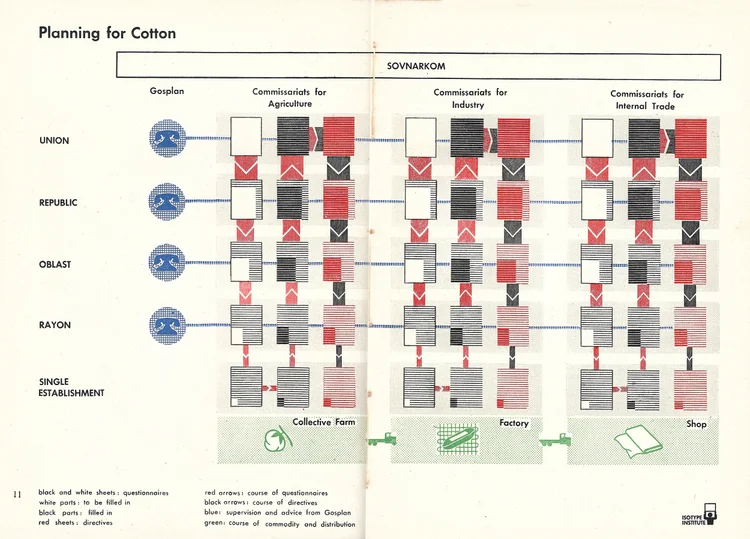 Isotype: an exploration in design — Jason Forrest