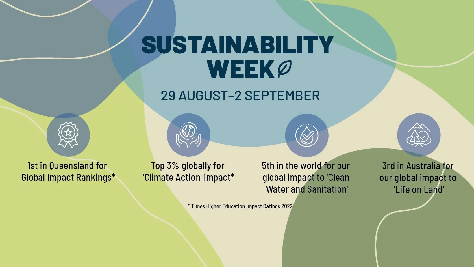 UniSC Sustainability — Zero Emissions Noosa