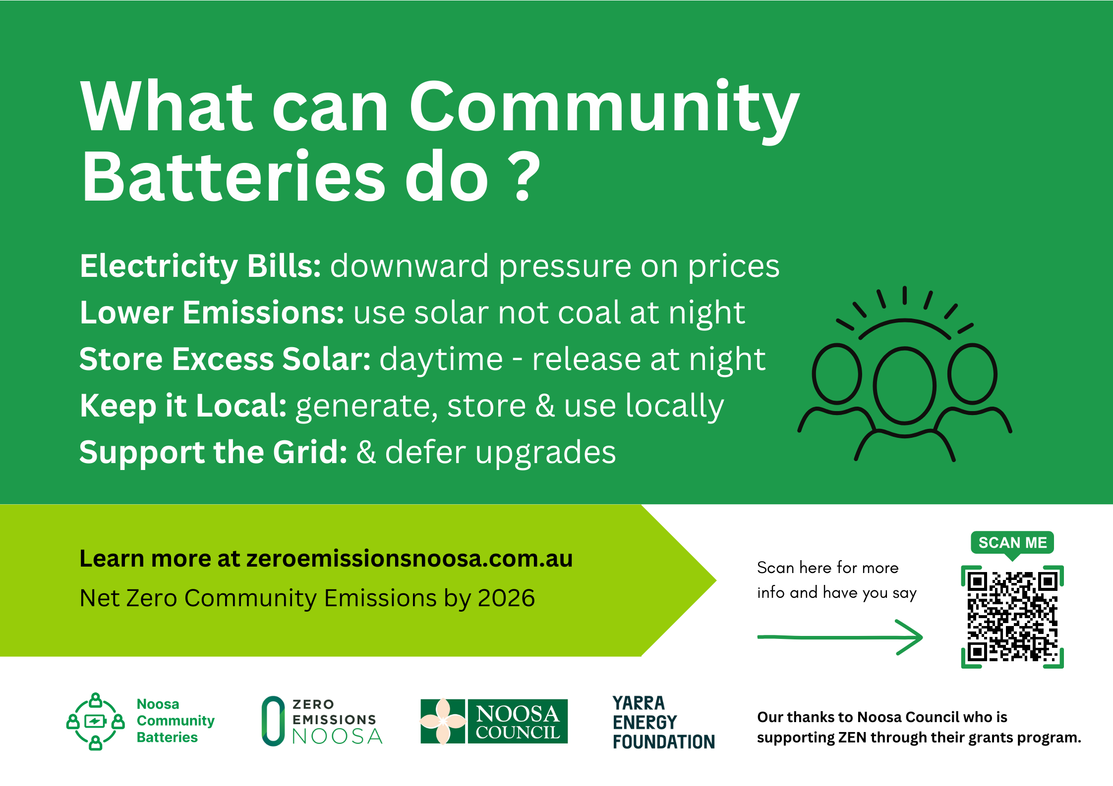 Community Batteries Posters — Zero Emissions Noosa