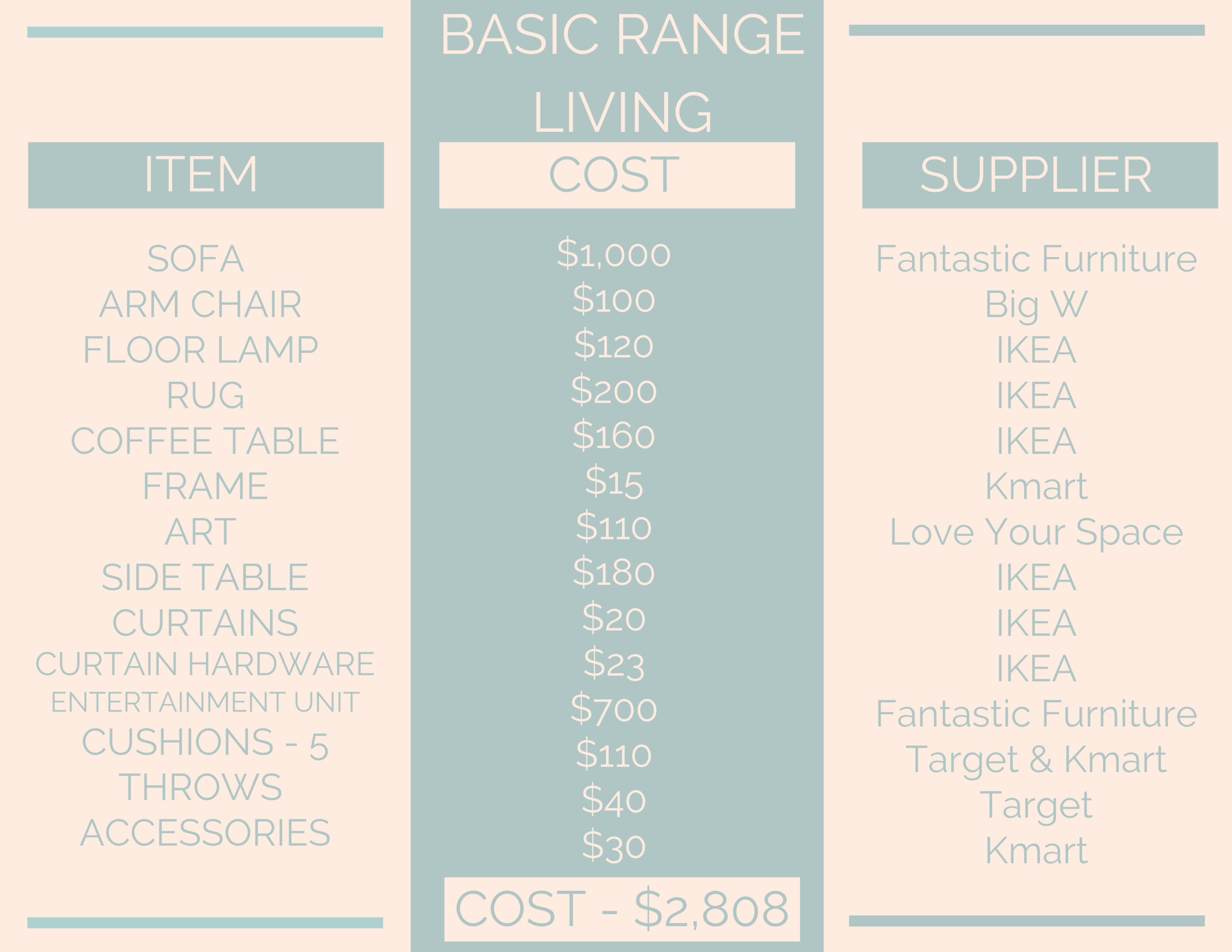 How much does it cost to refresh your living room? — Design Release