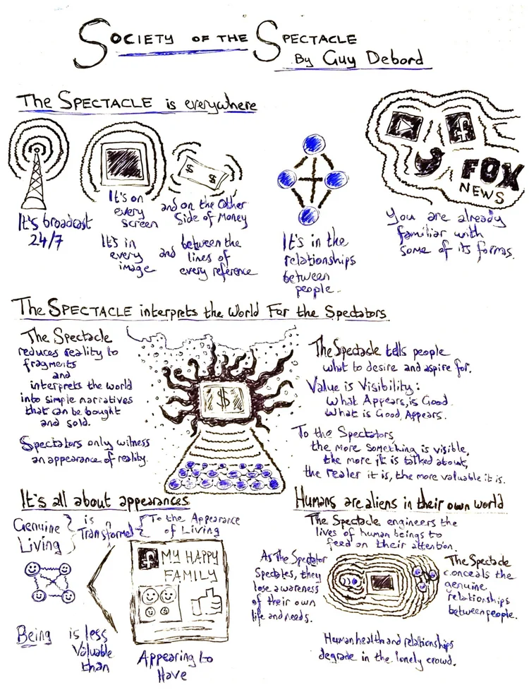 Society of the Spectacle in One Page — Dr Stevil PhD
