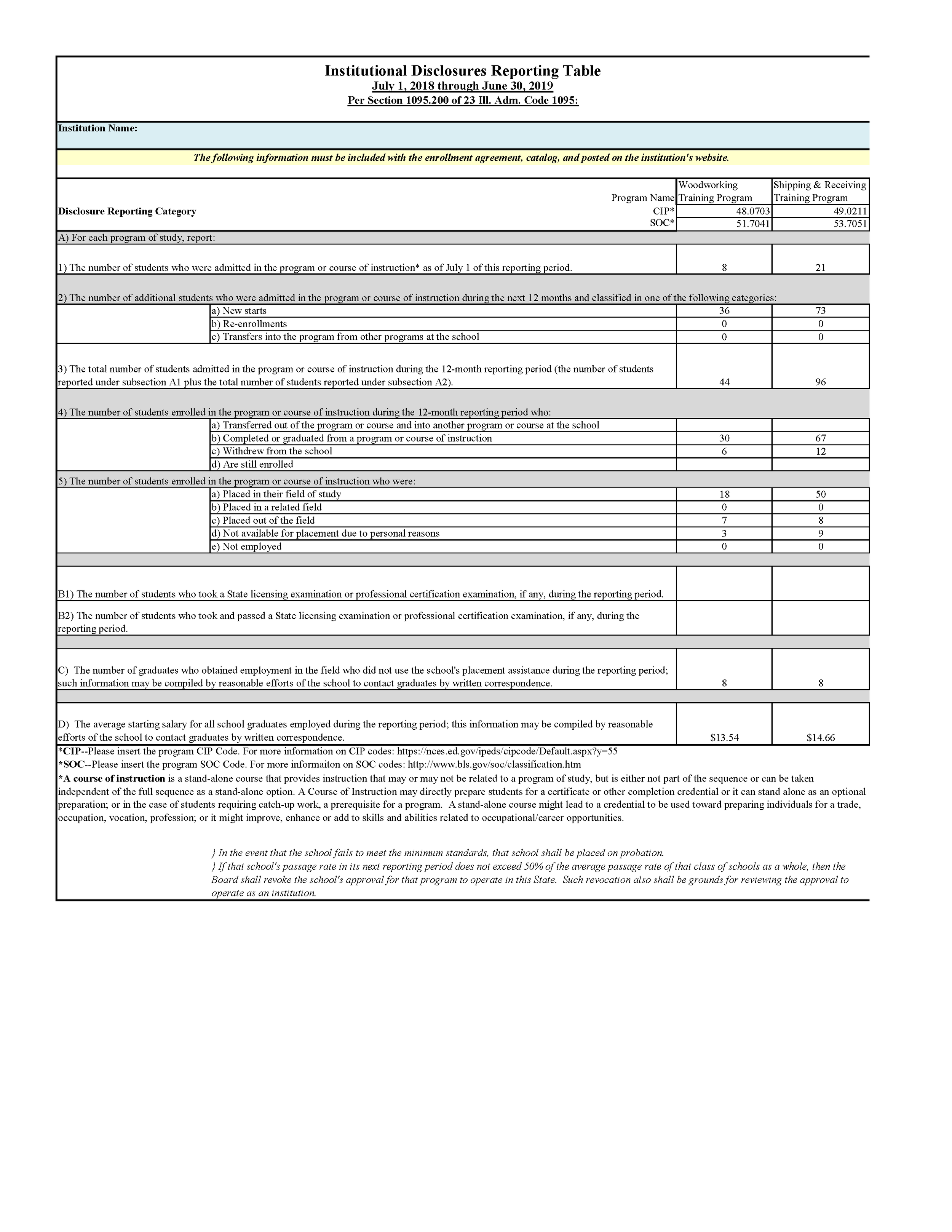 Accreditation and Certification — GWTP Woodworkers Training