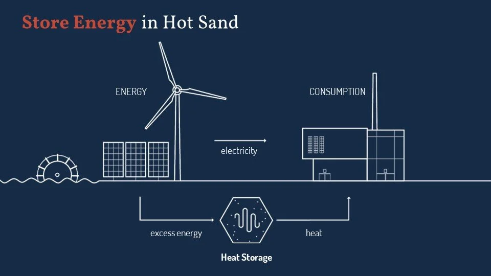 News — Polar Night Energy