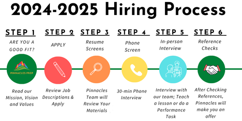 Careers — Pinnacles Prep