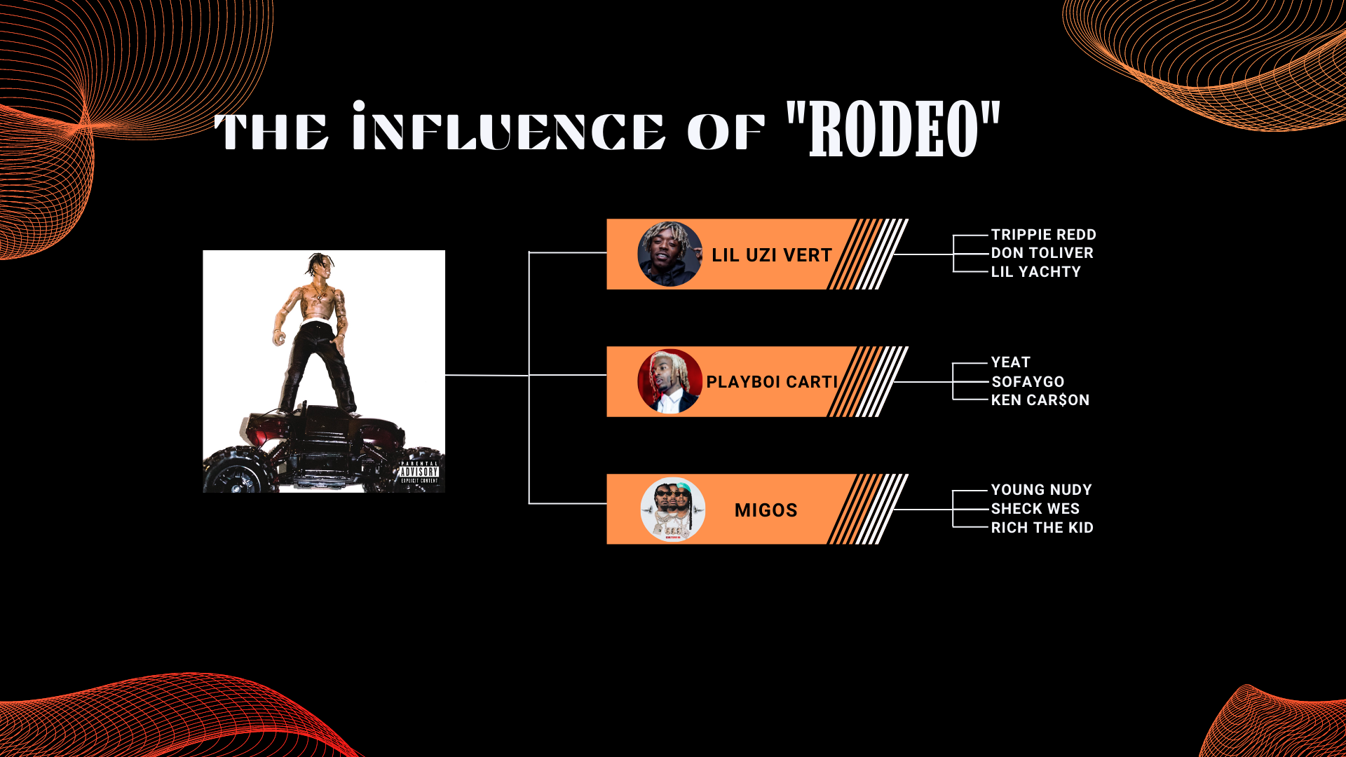 How Travis Scott's "Rodeo" Introduced the Rap Rockstar — stereovision