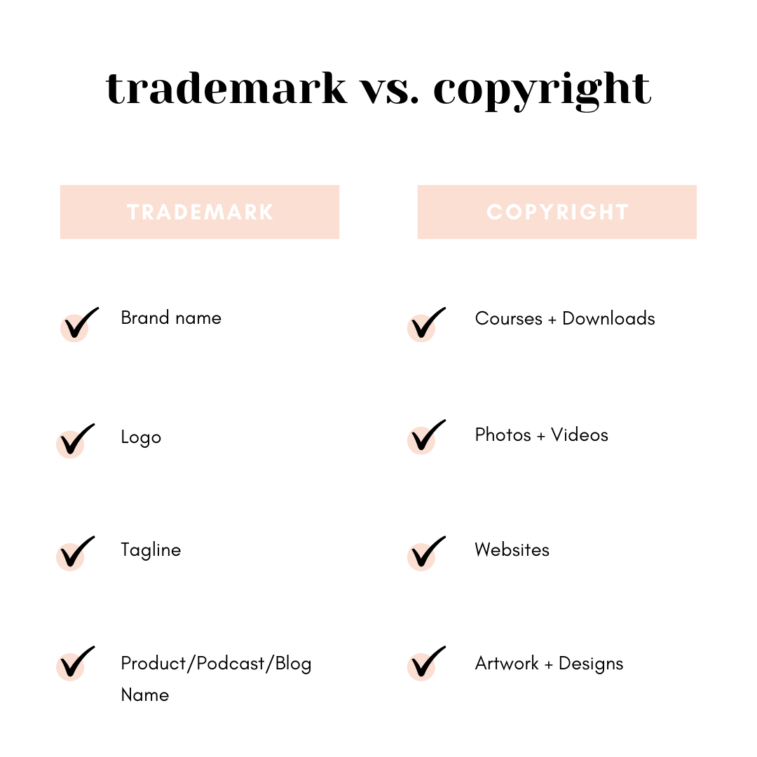 Trademark Vs Logo