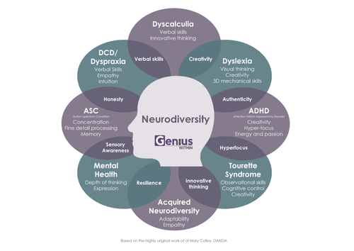 Discover your interests, values, & skills | Neurodiversity Network