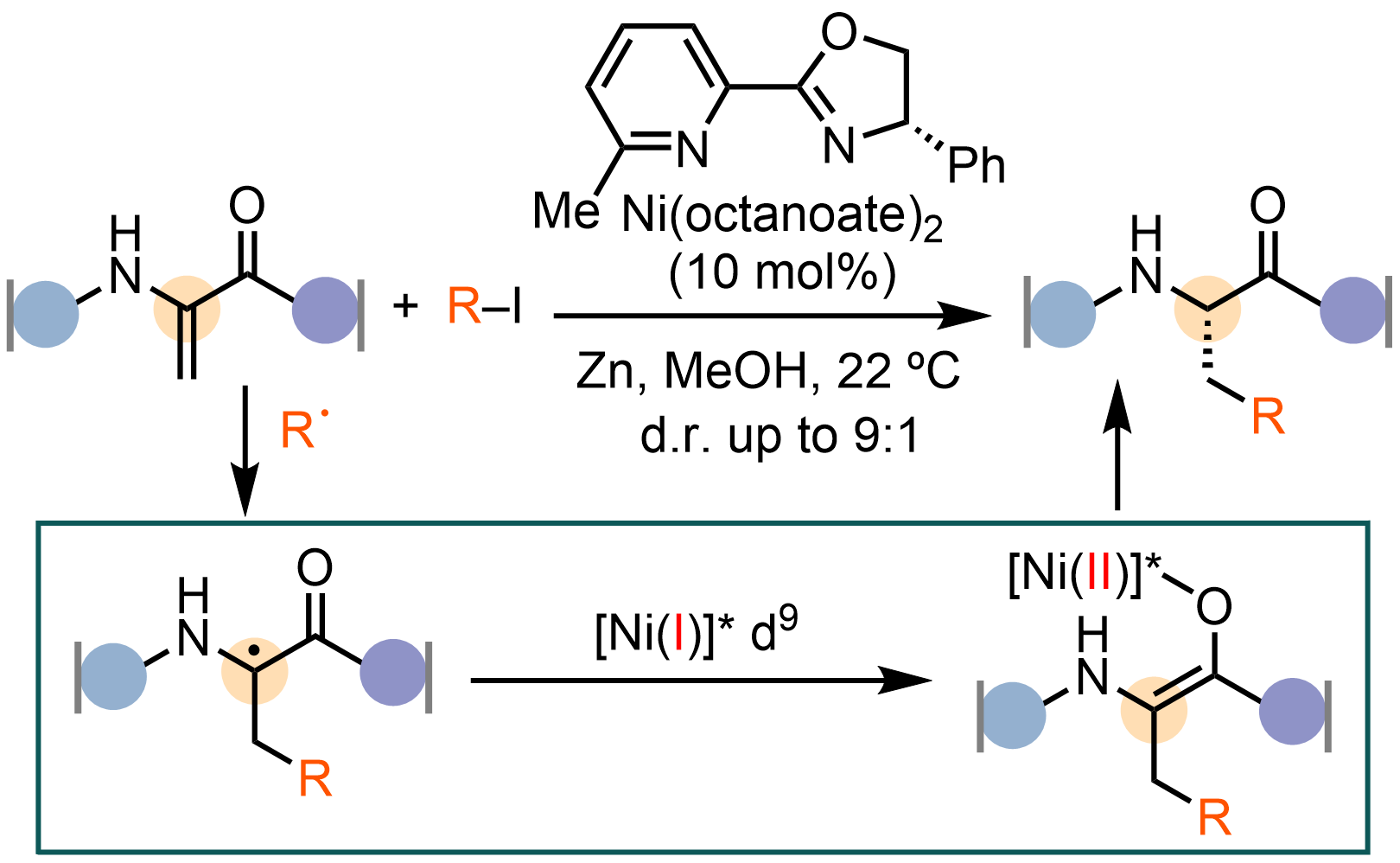 Nickel-Catalyzed Alkene Functionalization Reactions — Diao Research Group