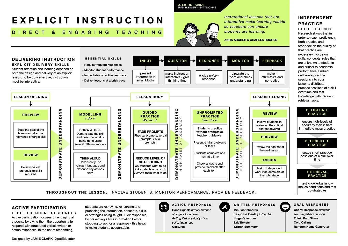 One-Pagers: Teaching Summaries — JAMIE CLARK