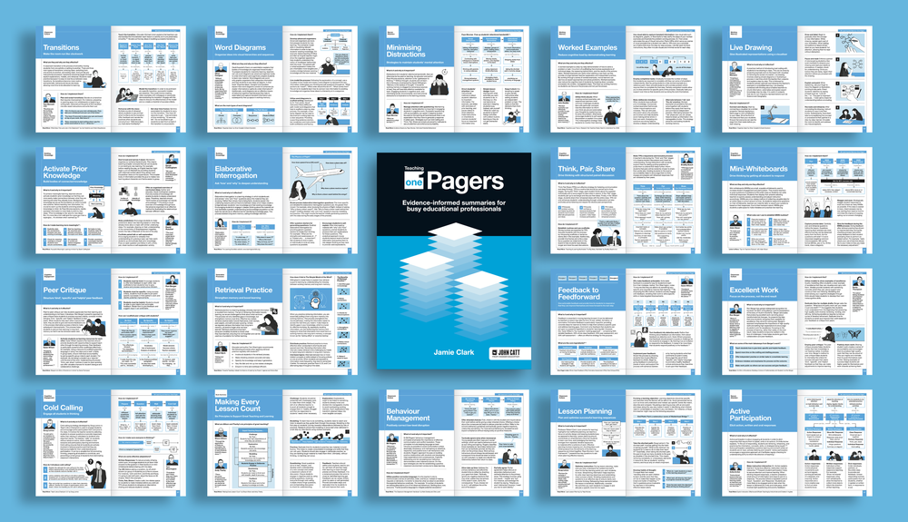 Teaching One-Pagers — Jamie Clark Educational