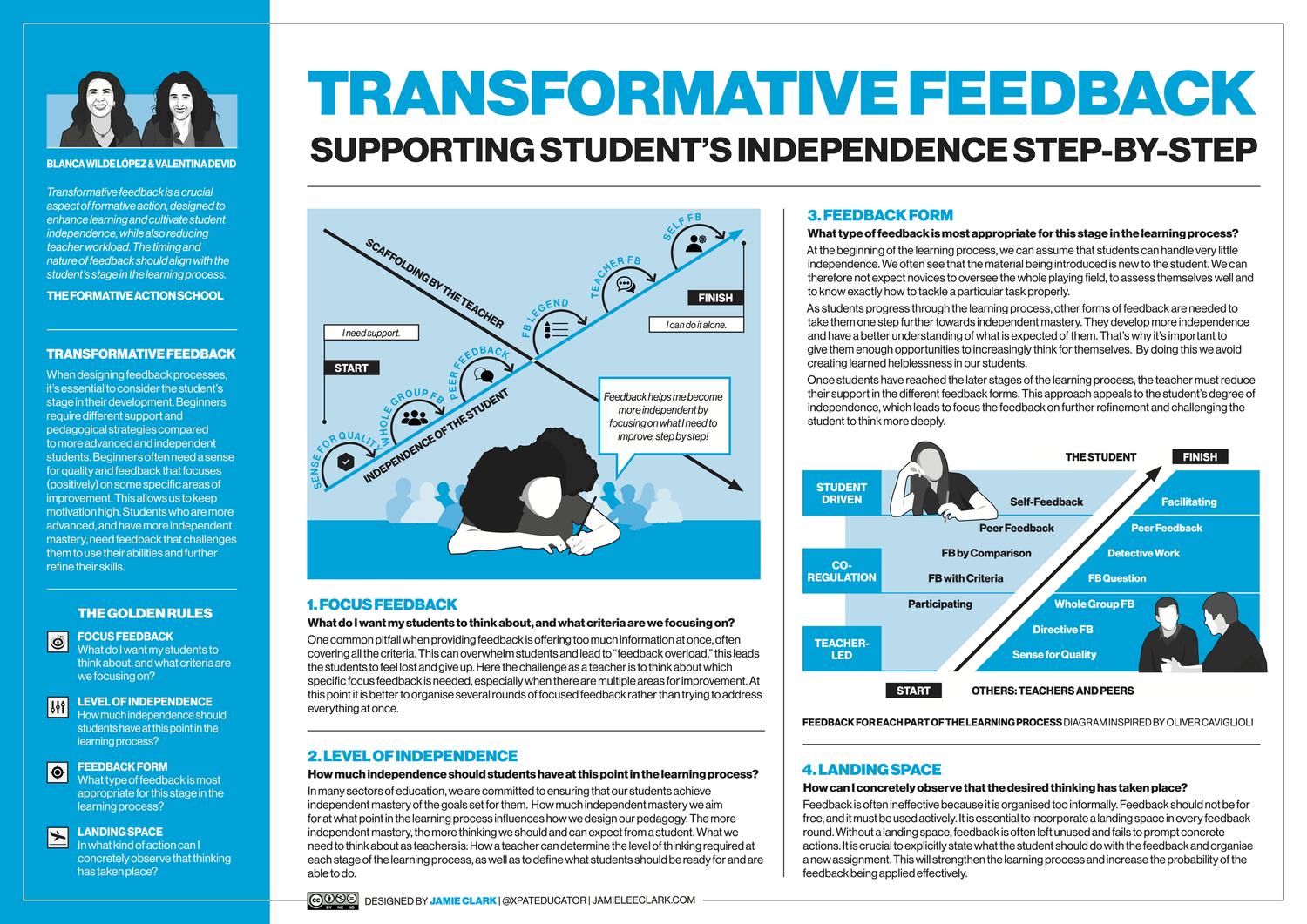 Guides — Jamie Clark Educational