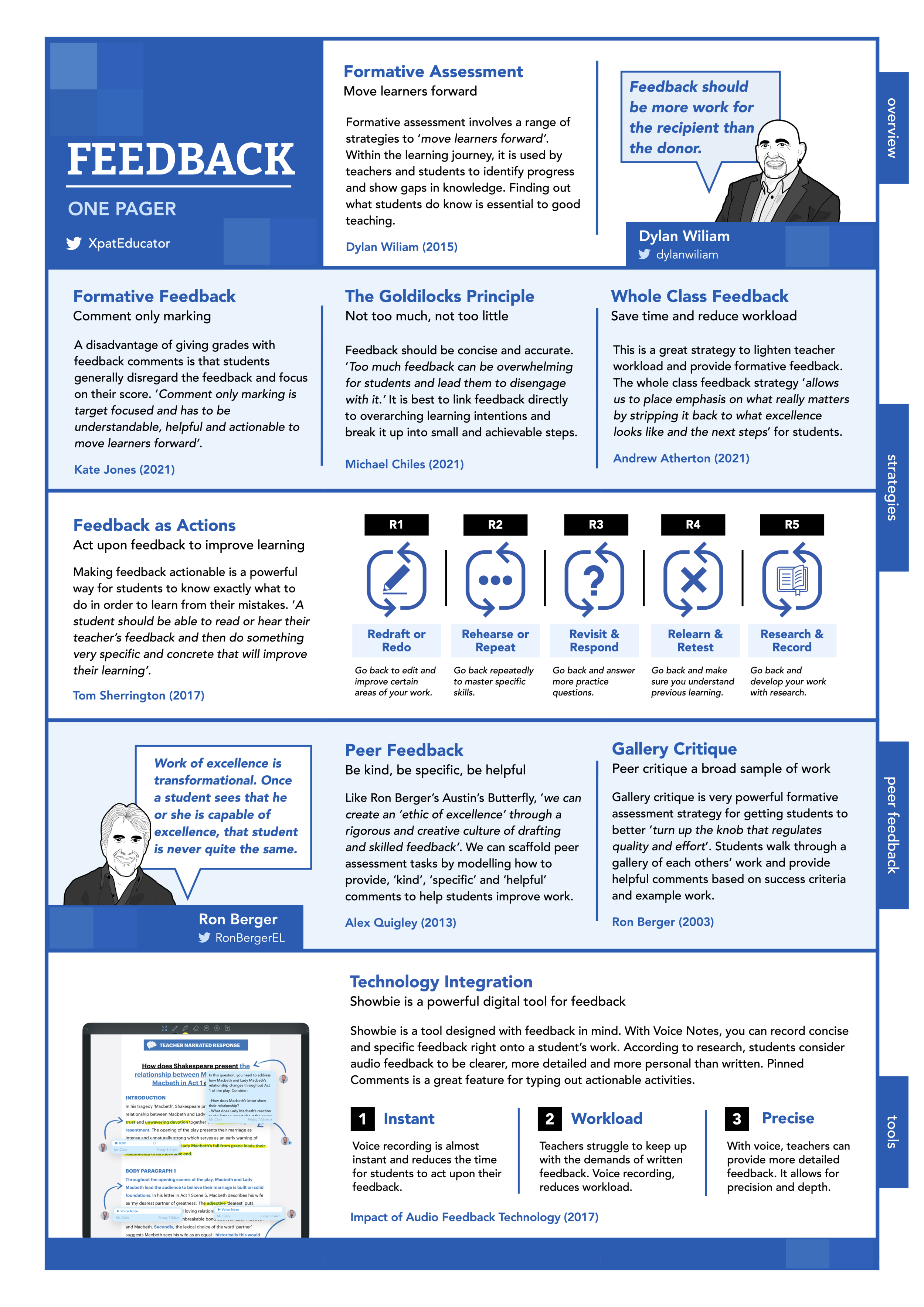 One-Pagers: Teaching Summaries — Jamie Clark Educational