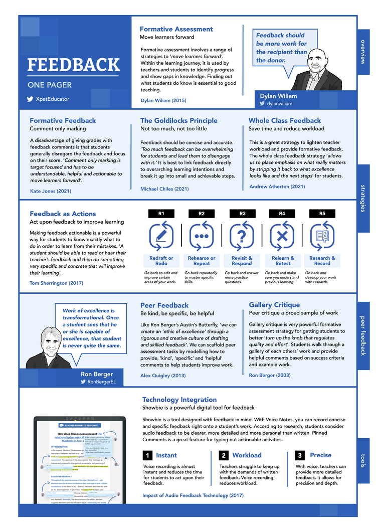 One-Pagers: Teaching Summaries — Jamie Clark Educational