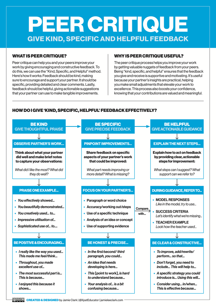 Posters — Jamie Clark Educational