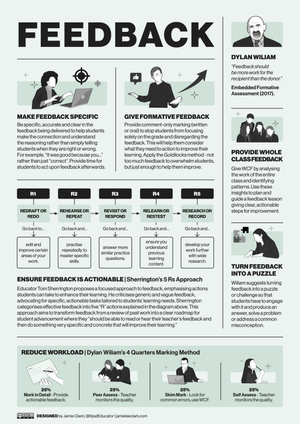 Posters — Jamie Clark Educational