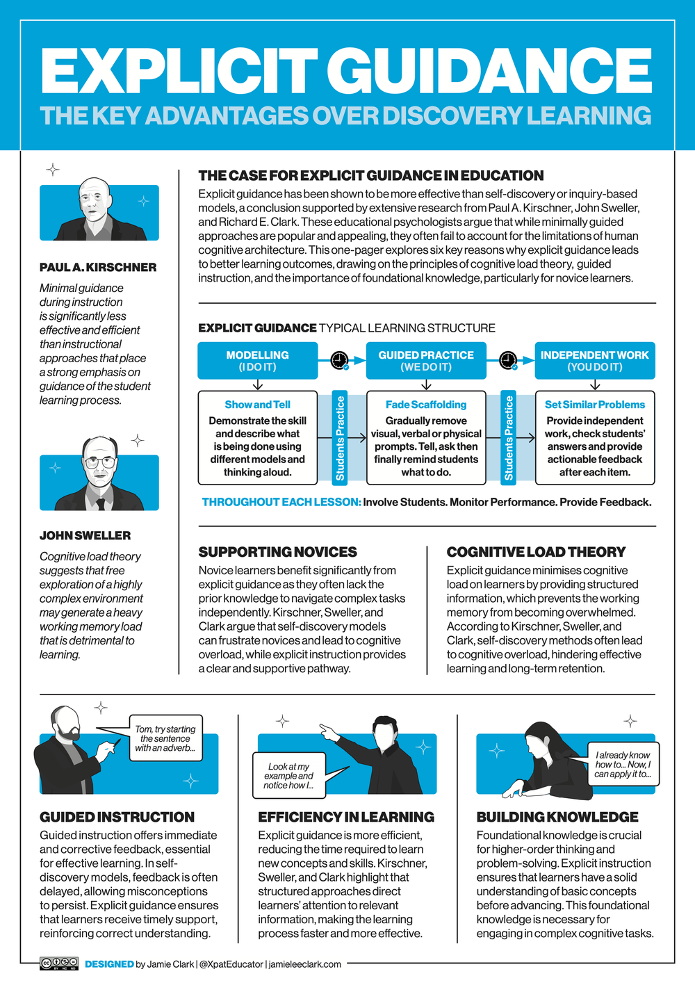 Posters — Jamie Clark Educational