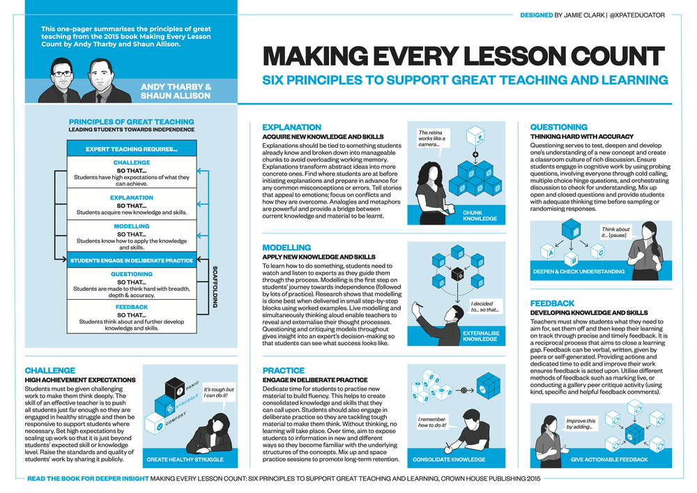 Posters — Jamie Clark