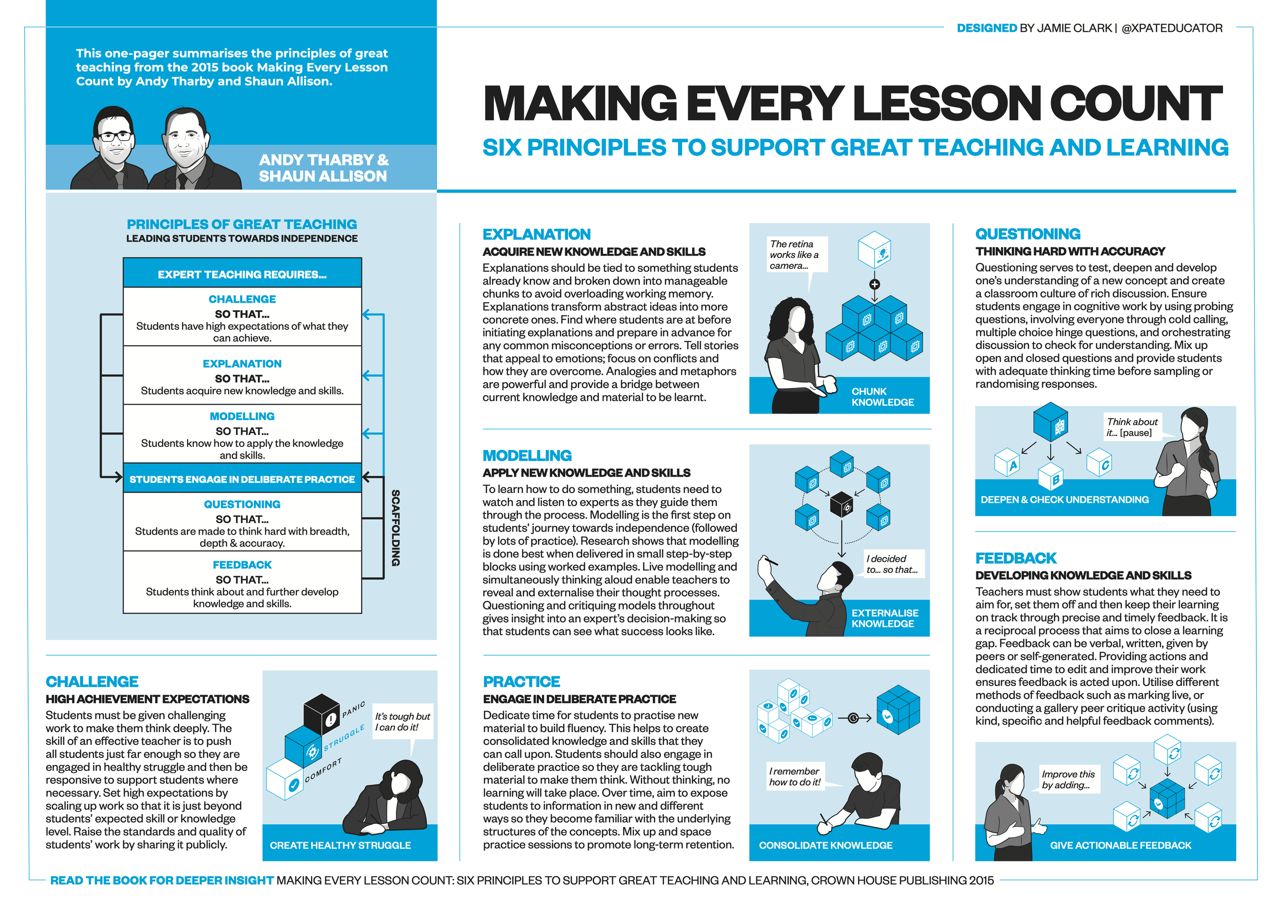 Posters — Jamie Clark