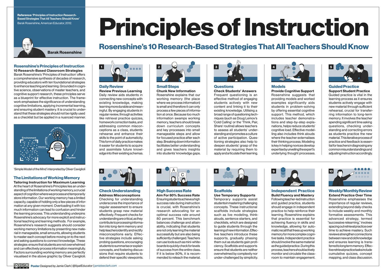 Posters — Jamie Clark