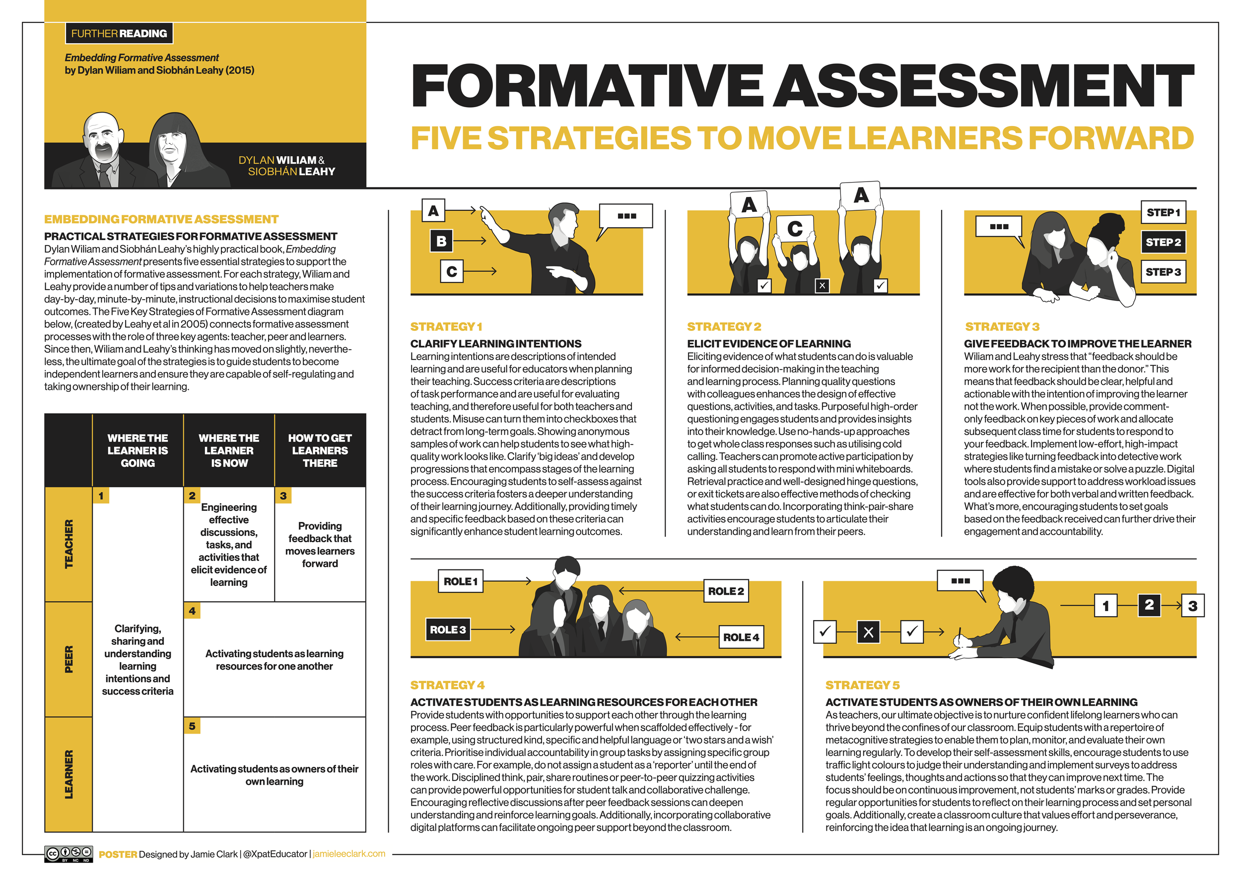 Posters — Jamie Clark Educational