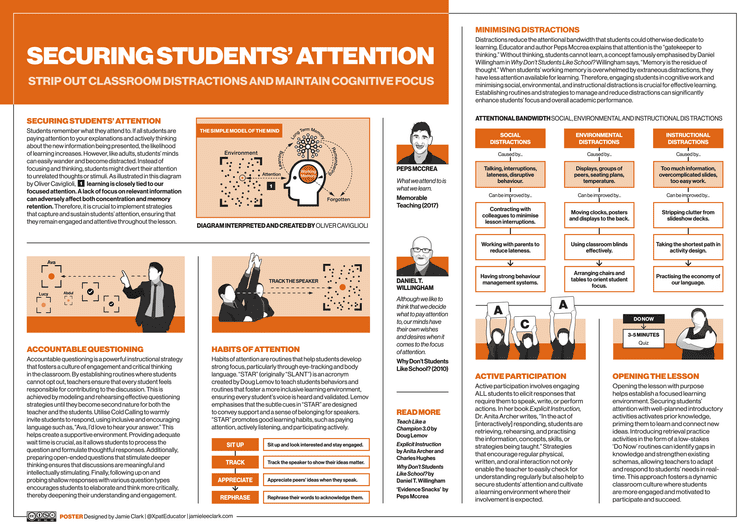 Posters — Jamie Clark Educational