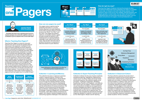Teaching One-Pagers — Jamie Clark Educational