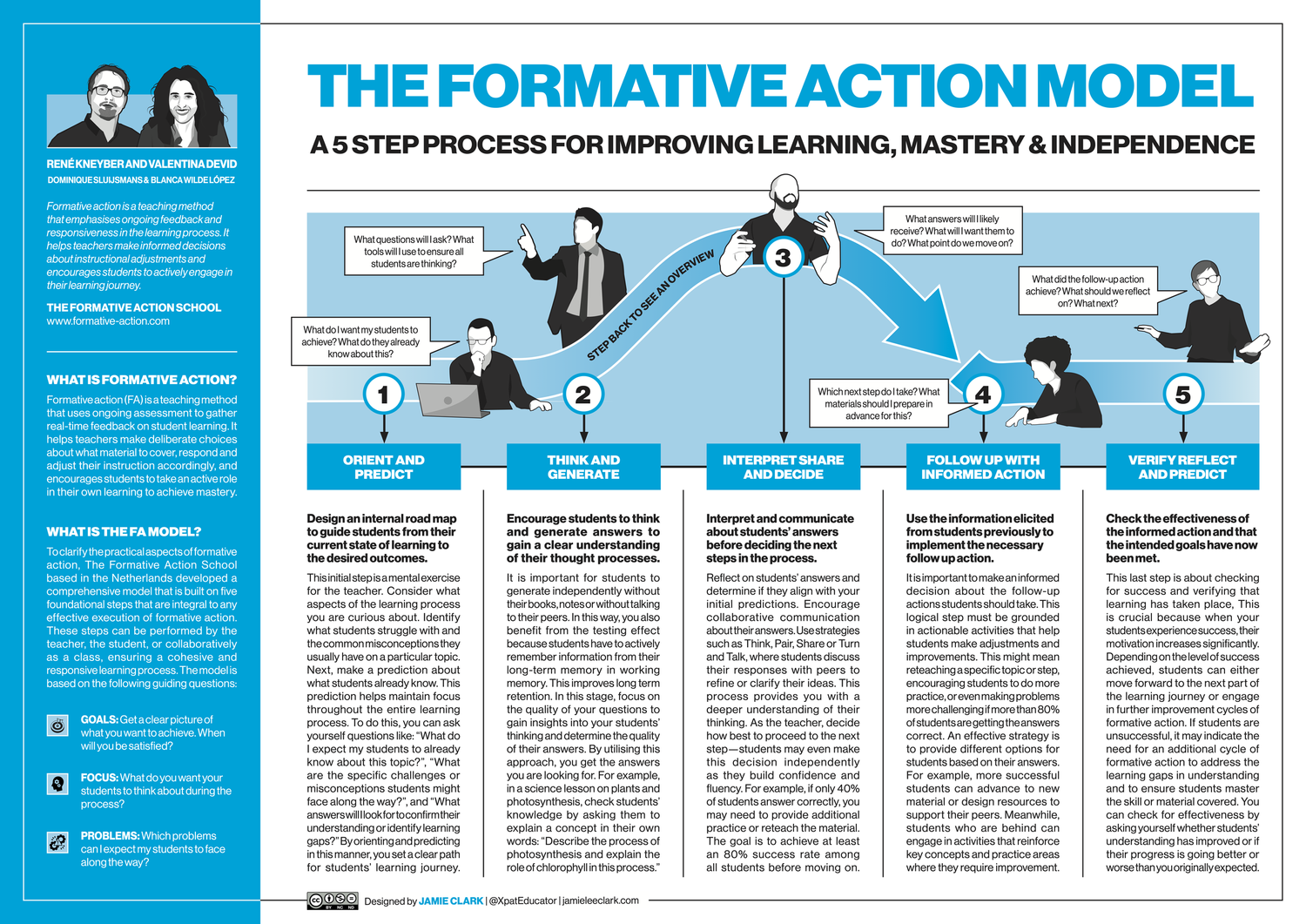Guides — Jamie Clark Educational