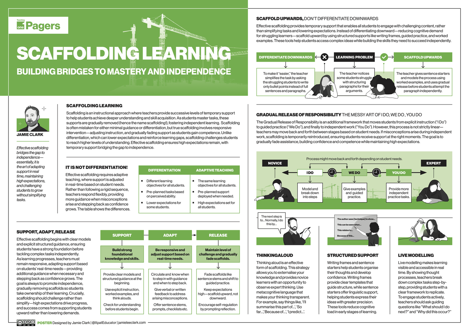 Guides — Jamie Clark Educational
