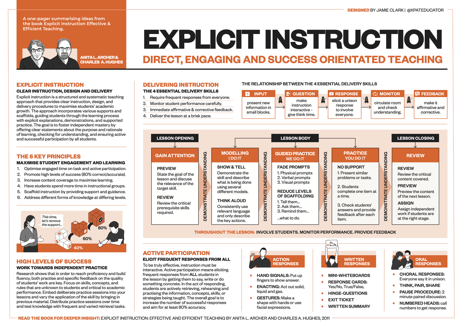 Posters — Jamie Clark