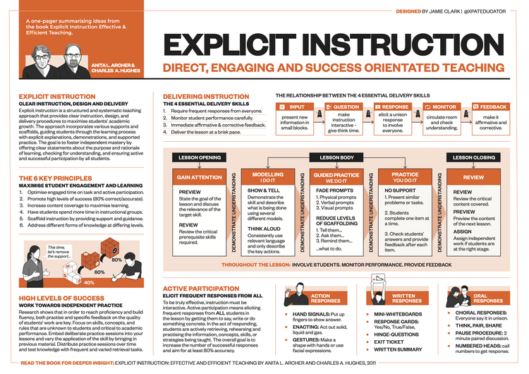 Posters — Jamie Clark