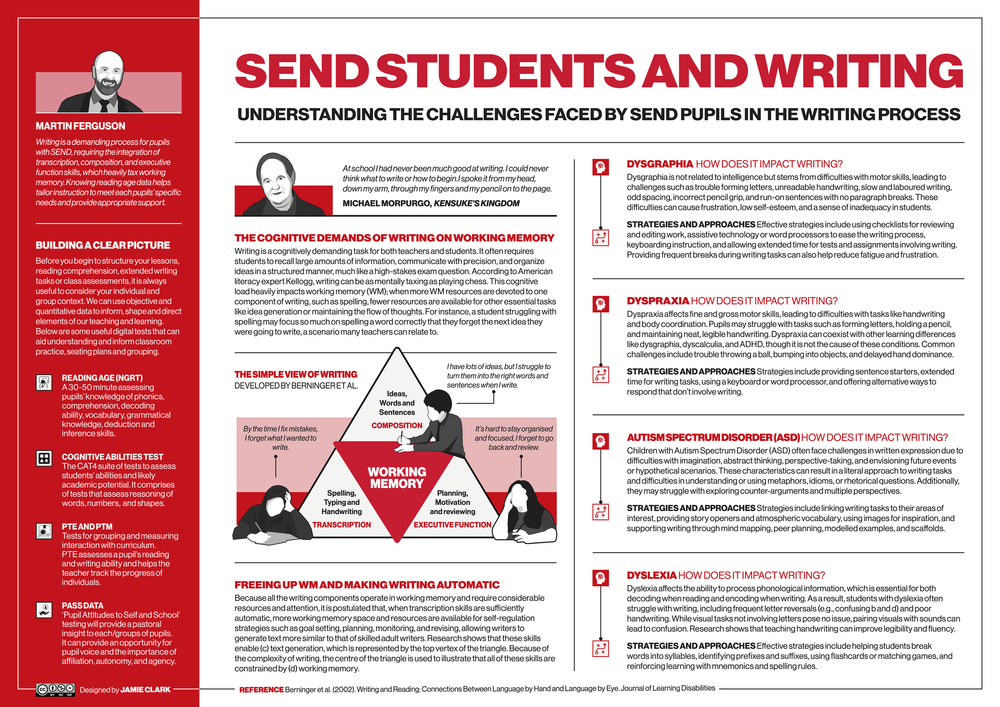 Guides — Jamie Clark Educational