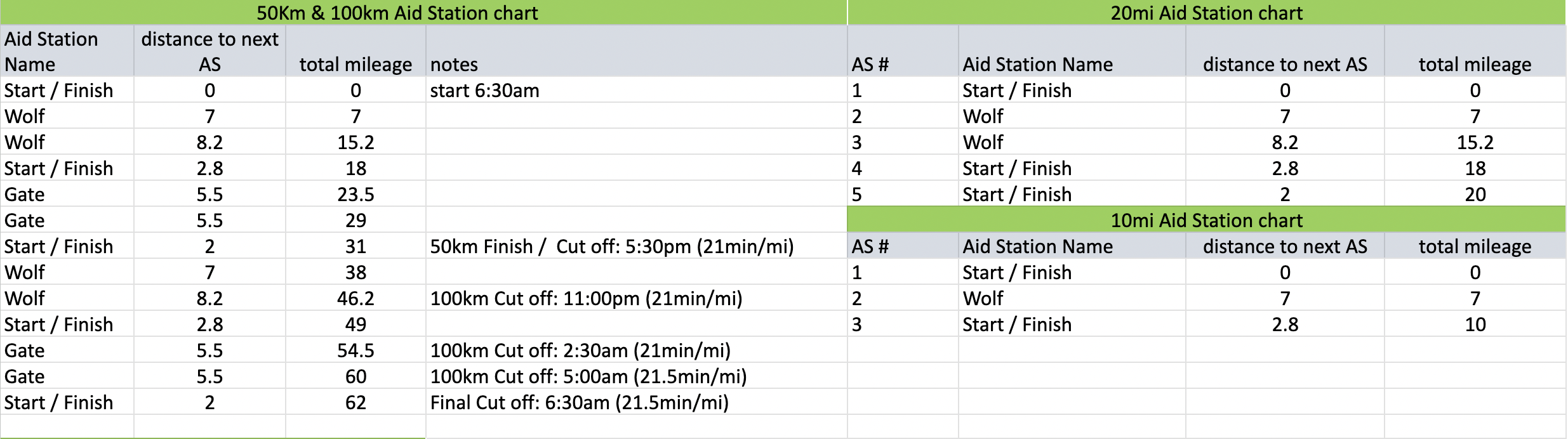 Dos Senderos — Trail Roots