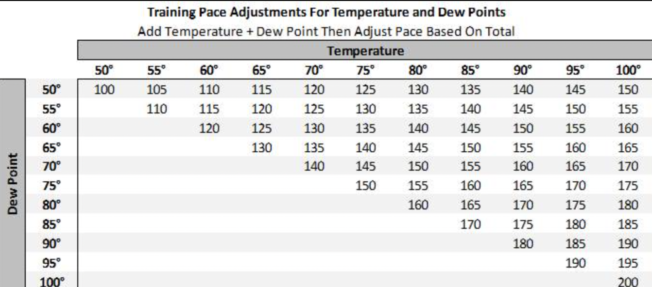 Dew Point Diagram