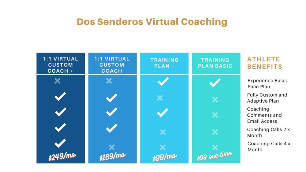 Dos Senderos — Trail Roots