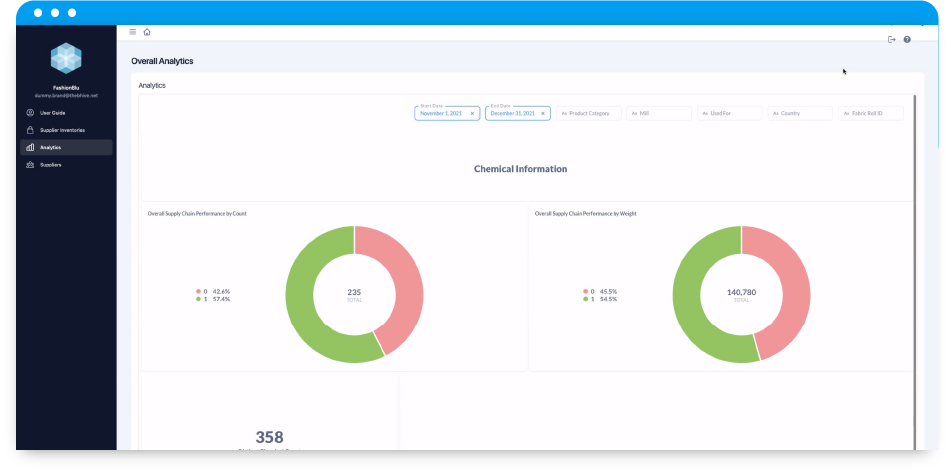 The BHive Membership — The BHive
