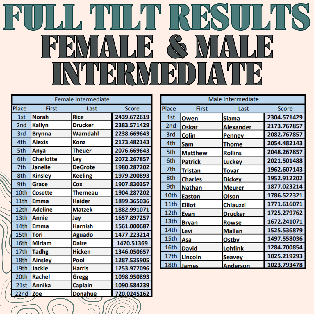 Full Tilt Photos/Scores — Roca Climbing & Fitness