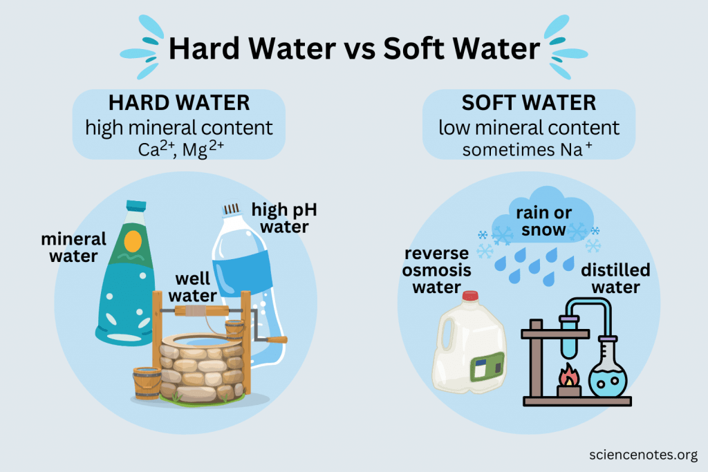 The Ultimate Guide to Water Softeners: How to Choose, Install, and ...