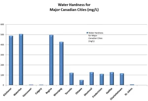 Novosoft Water Softener Troubleshooting: Ultimate Guide - Servicing ...