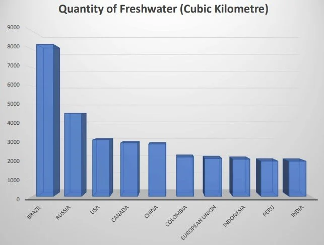Decline of Worldwide Freshwater Reserves - Should You Be Concerned ...
