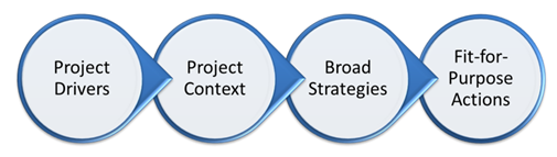 QMS Agility Initiative — Pathway for Patient Health