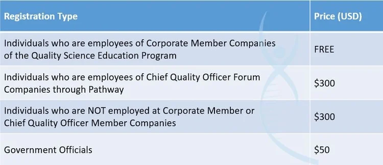 Badge: Inspection Readiness for Industry — Pathway for Patient Health