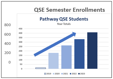 Pathway for Patient Health