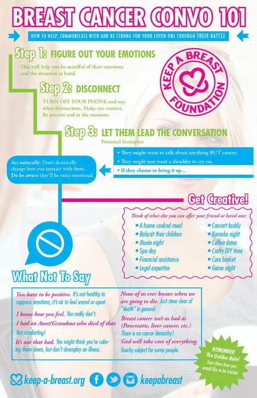 Breast Cancer Conversation 101: How To Help, Communicate With And Be ...