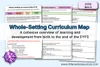 Whole-Setting Curriculum Map (Birth–5): Curriculum Intent & Progression ...