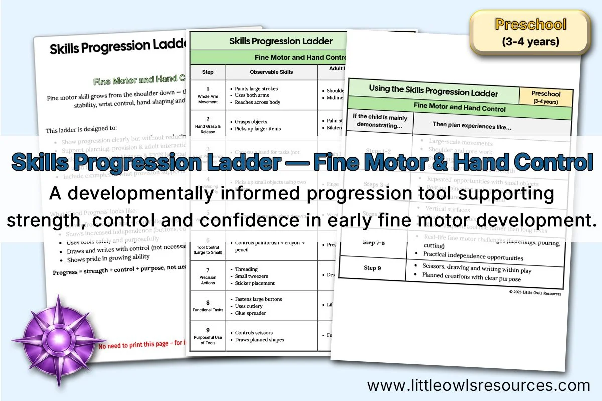 Preschool Skills Progression Ladder: Fine Motor & Hand Control ...