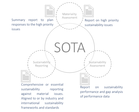 SOTA — The AgriBusiness Group