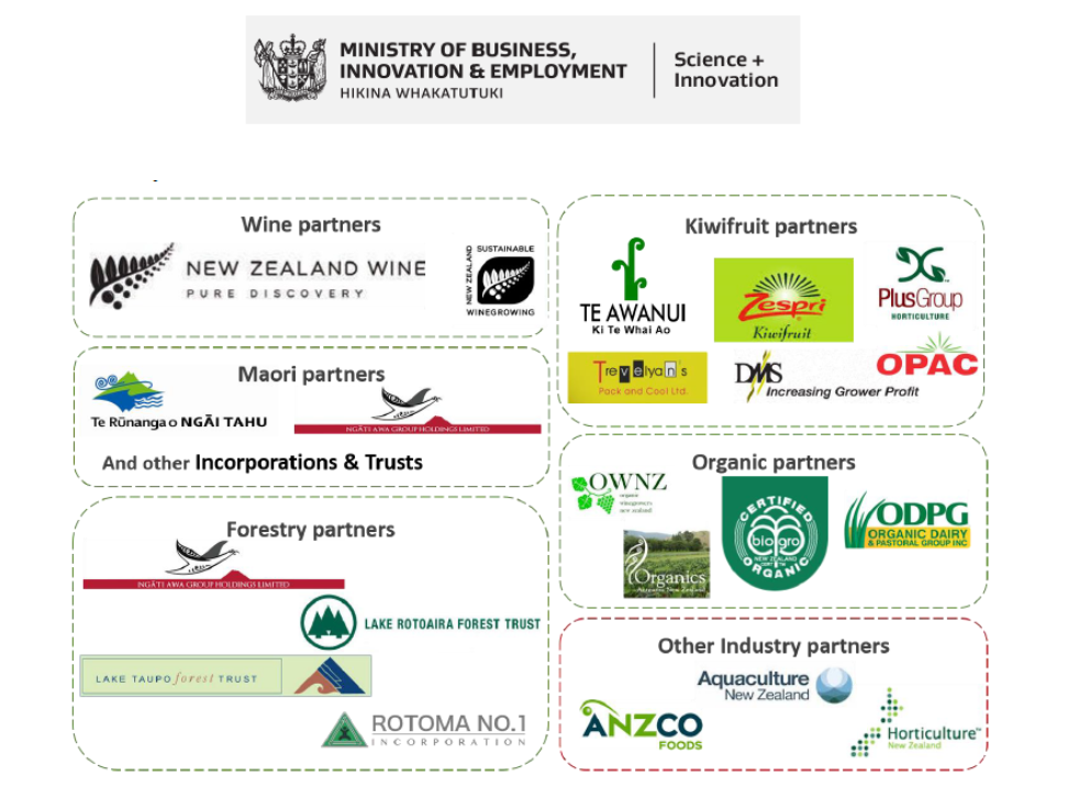 NEW ZEALAND SUSTAINABILITY DASHBOARD — The AgriBusiness Group