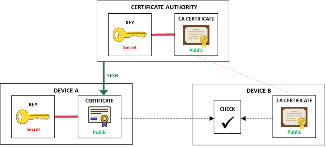 How does RIST Ensure Cyber Security? — RIST Forum