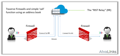 Simplify Sending and Receiving Video with RIST Relay — RIST Forum