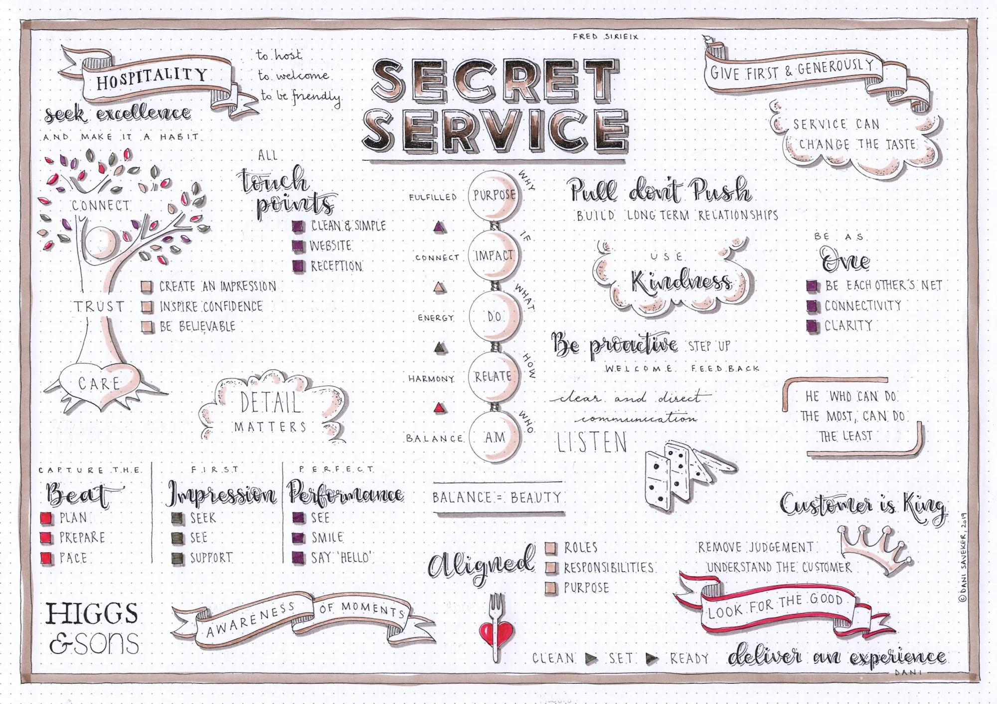 Full Collection — Visual Synopsis